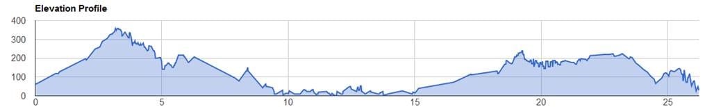 4 things I learned from failing to qualify for Boston in Baltimore